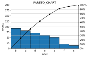 [Python]Pythonでパレート図を作成する – 分析小箱
