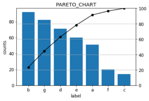 [Python]Pythonでパレート図を作成する – 分析小箱