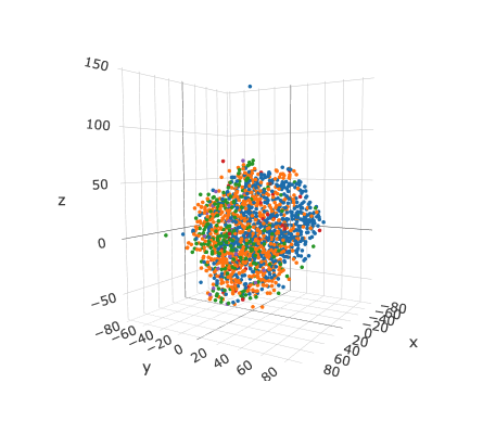 t-SNEを理解する3つのポイントとパラメータの解説 – 分析小箱